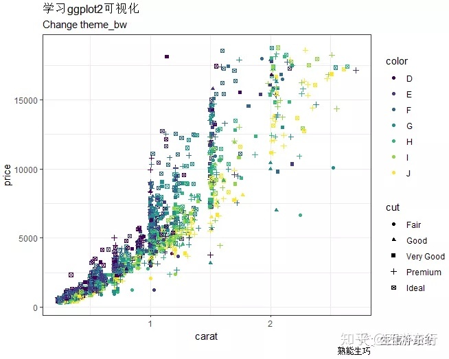 设置多个图例居中ggplot2theme主题设置,详解绘图优化 “精雕细琢”是小鬏鬏啊的博客 Csdn博客