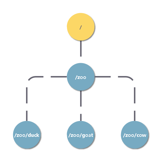 ZooKeeper 到底是什么？深入阐述 ZooKeeper_zkirpzv-CSDN博客