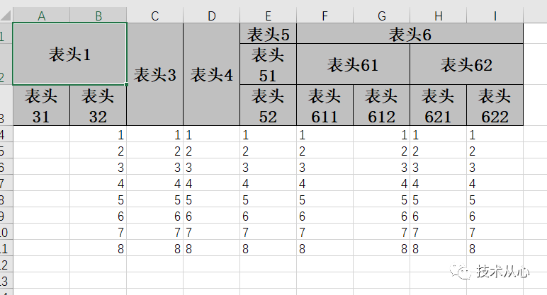 Easyexcel 根据模板导出springboot整合easyexcel Csdn博客
