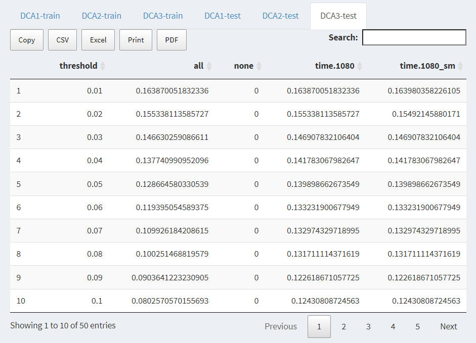 傻瓜式零代码临床预后预测模型软件CoxApp-CSDN博客