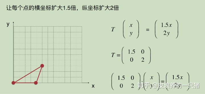 Python实现矩阵叉乘python线性代数学习笔记——矩阵和矩阵的乘法，实现矩阵的乘法 Csdn博客