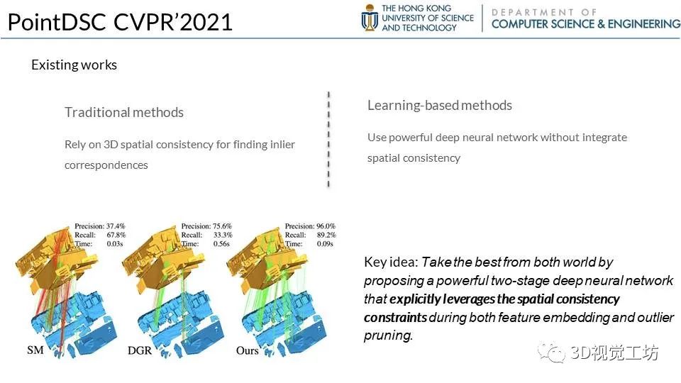 视频+课件| PointDSC：基于特征匹配的点云配准方法（CVPR2021）-CSDN博客