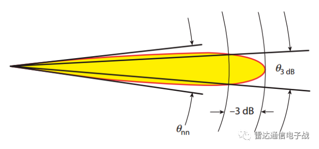 常说的dBm、dB、dBc，都是啥意思？_dbc dbm-CSDN博客