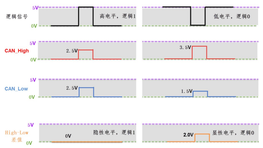 CAN协议_can tx脚回采-CSDN博客