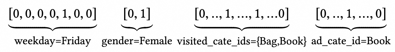 阿里 DIN (Deep Interest Network for Click-Through Rate Prediction) 论文笔记-CSDN博客