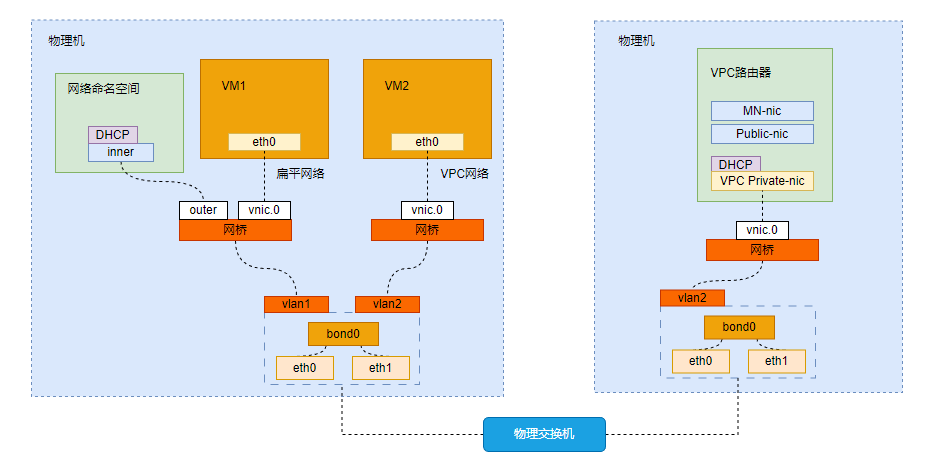 ZStack技术介绍-CSDN博客