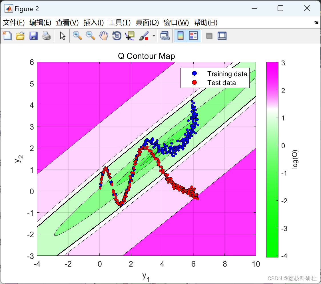 【故障检测】基于 KPCA 的故障检测研究（Matlab代码实现）_kpac的matlab代码-CSDN博客