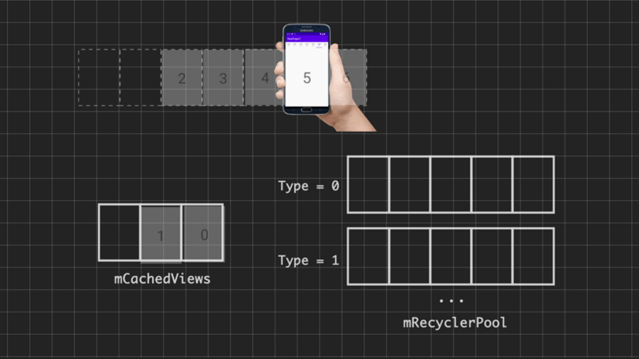 动画图解: 这个值取对了，ViewPager2 才能纵享丝滑 | 开发者说·DTalk-CSDN博客