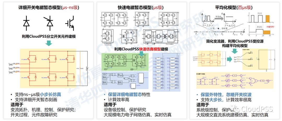 matlab仿真波形怎么分开看_重磅发布 | CloudPSS 重磅更新电力电子化网络高效建模仿真解决方案...-CSDN博客