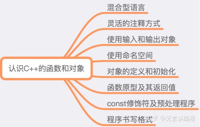 C 定义结构体时提示应输入声明cc编程笔记:c入门知识丨认识c的函数和对象 Csdn博客