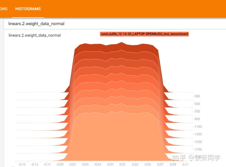 dropout层的作用_[PyTorch 学习笔记] 6.1 weight decay 和 dropout-CSDN博客