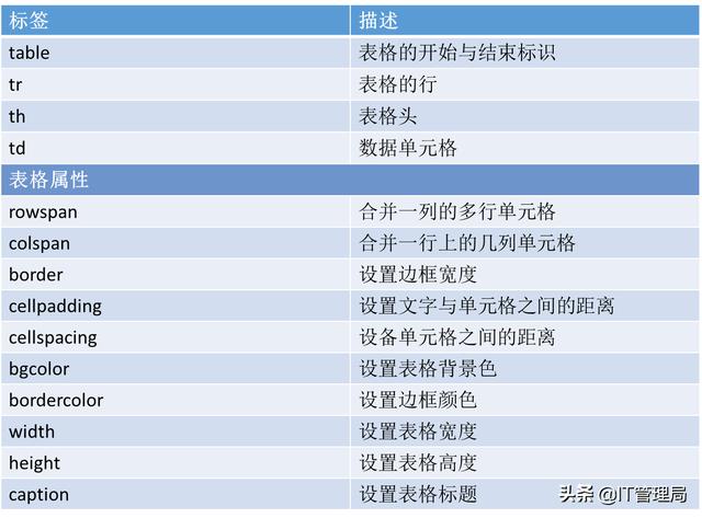 html datalist属性设置宽度_程序员都必掌握的前端教程之HTML基础教程（下）-CSDN博客