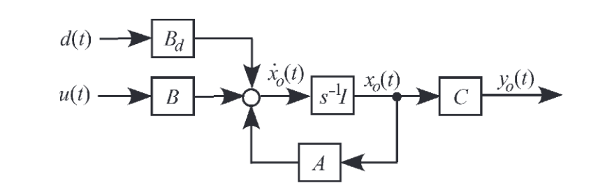 等价输入干扰EID（一）：“前世今生”-CSDN博客