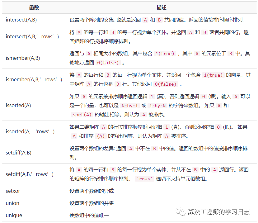 Matlab 运算符matlab运算符 Csdn博客 3086