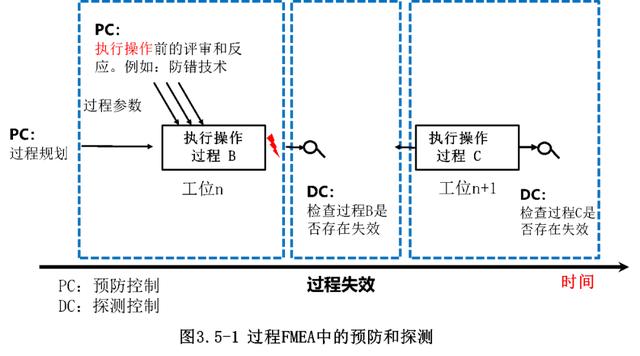 rpn风险等级评价准则_PFMEA执行之步骤五：风险分析 vs 现行控制 vs SOD vs AP_weixin_39850143的博客-CSDN博客