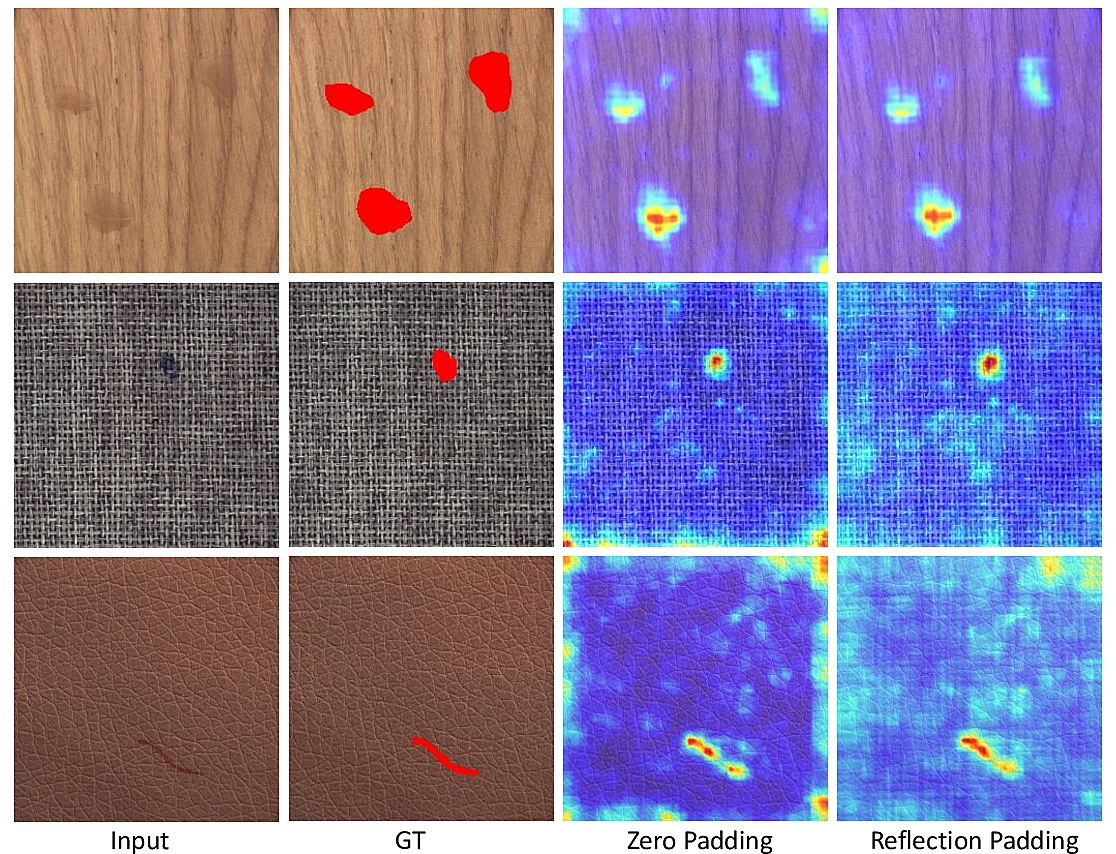 DFR: Deep Feature Reconstruction for Unsupervised Anomaly Segmentation 用于无监督异常分割的深度特征重建-CSDN博客
