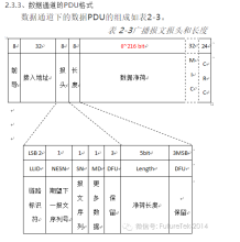 BLE协议PHY，LL，L2CAP层介绍_ble蓝牙通信的l2cap-CSDN博客