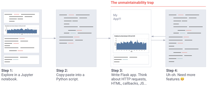 神奇的streamlit (哇 原来深度学习还可以这样玩)_streamlit keras-CSDN博客