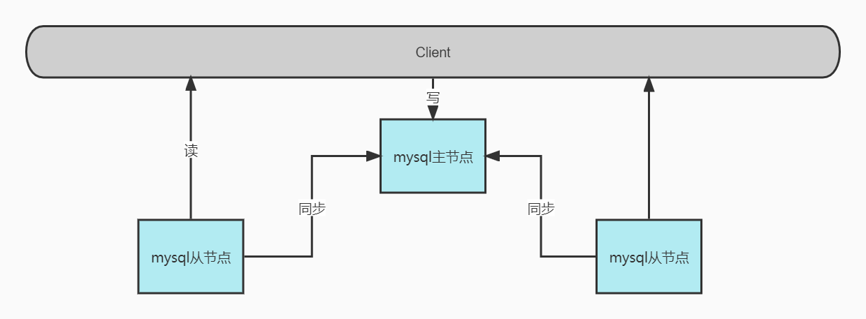 从架构上详解技术（SLB，Redis，Mysql，Kafka，Clickhouse）的各类热点问题_clickhouse redis-CSDN博客