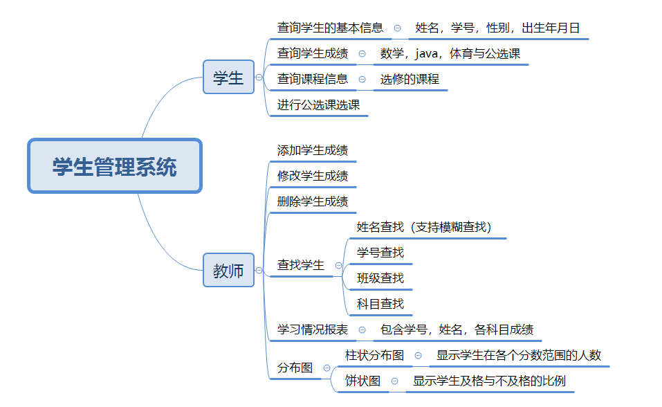 Java 课程系统java课程设计 学生管理系统 Csdn博客