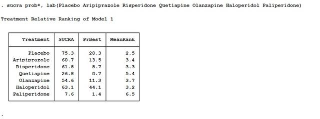 提示包无效_手把手教你用Stata的Network包实现分类变量网状Meta分析_Zcb0126的博客-CSDN博客