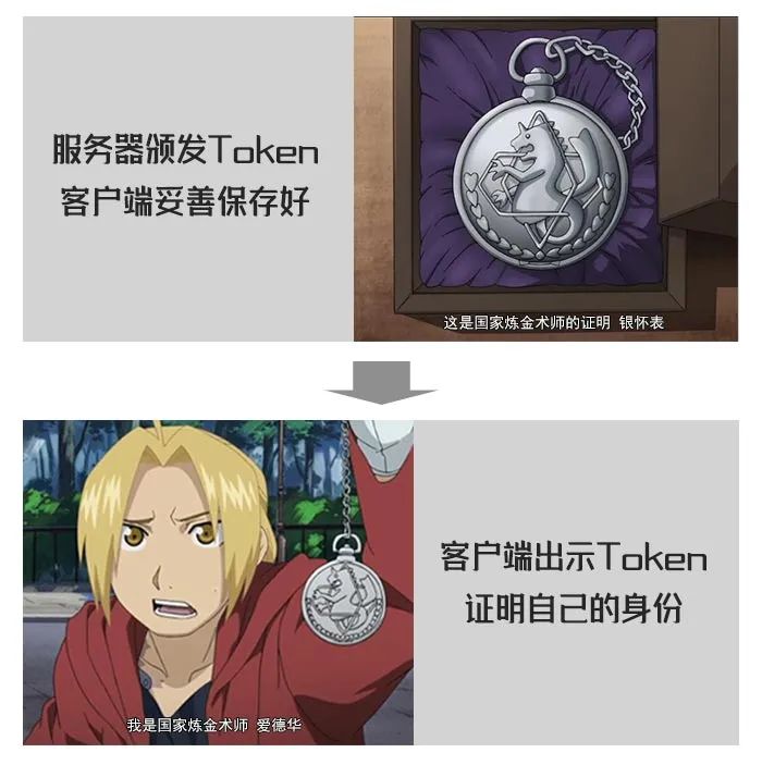 Token生成算法 什么是token？ Csdn博客