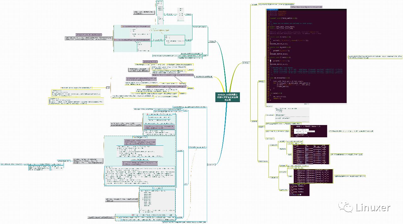 廖威雄: 思维导图：利用__attribute__((section()))构建初始化函数表与Linux内核init的实现...-CSDN博客