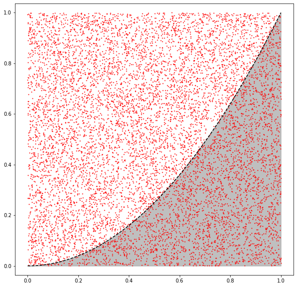如何通过python实现蒙特卡罗模拟算法python Monte Carlo Csdn博客