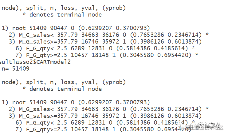 R语言LASSO特征选择、决策树CART算法和CHAID算法电商网站购物行为预测分析-CSDN博客