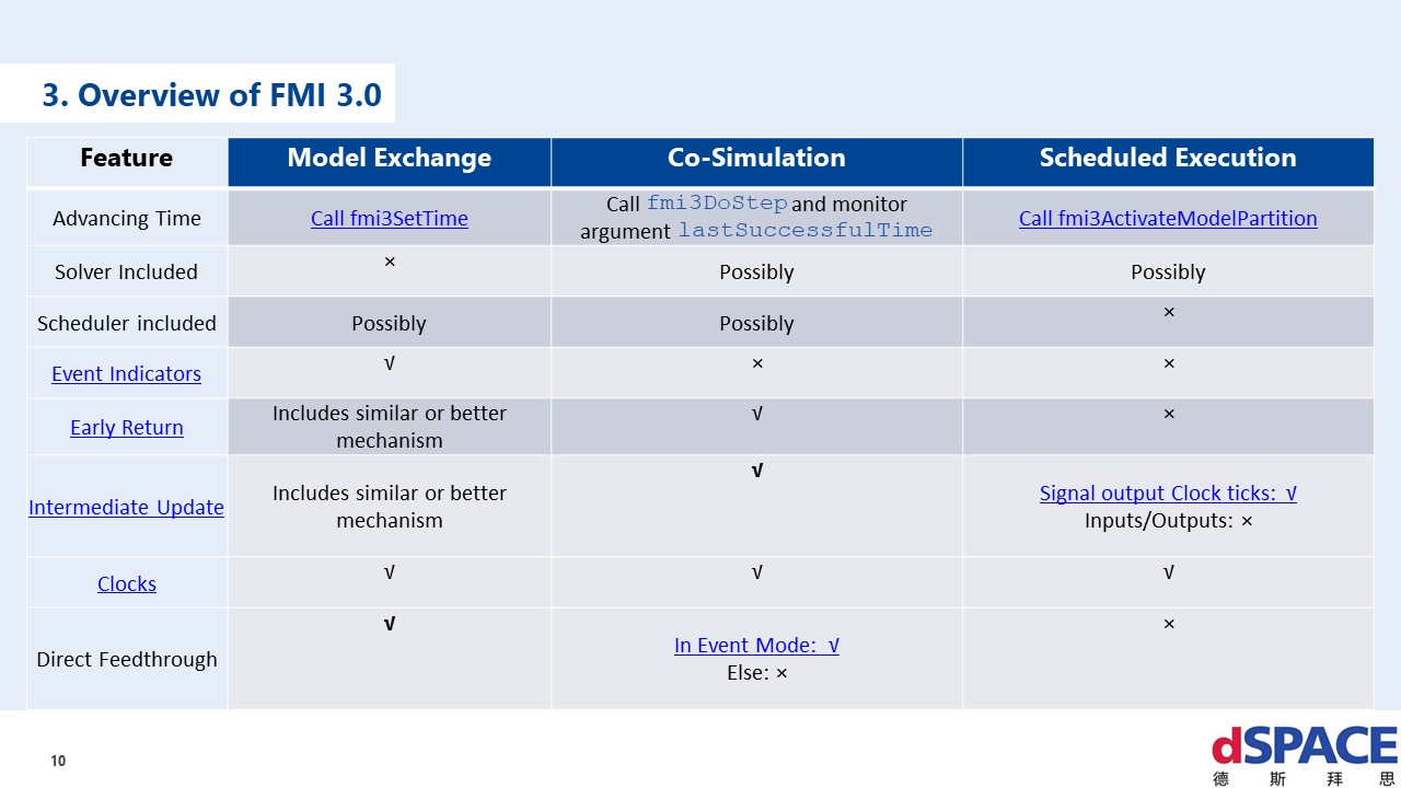 Functional Mock-up Interface （FMI） basic introduction_error in supplied fmu: an error occurred ...