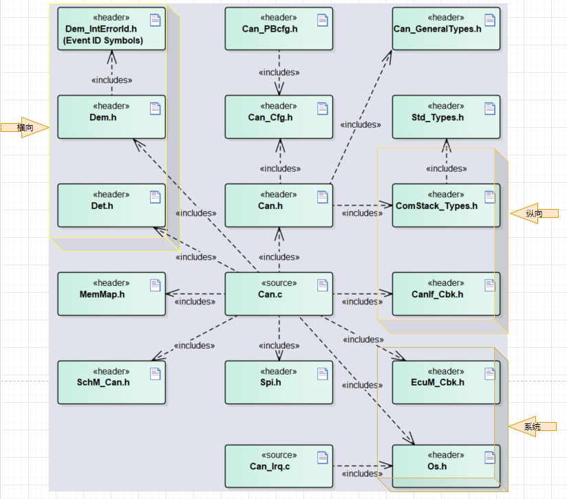 CP Autosar - Mcal - Can_autosar can如何收发-CSDN博客