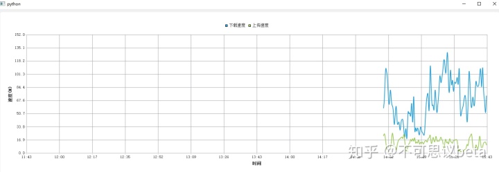 chart控件做实时曲线显示_用PyQt5.QtChart实现动态曲线图_weixin_39908948的博客-CSDN博客