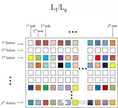 聊聊group lasso-CSDN博客