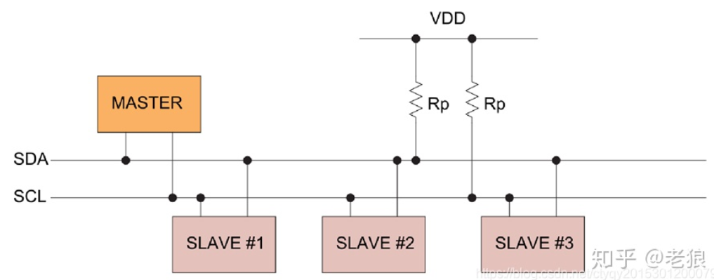 Differences and connections between I2C, I3C and SMBus - Programmer Sought