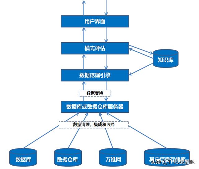 数据挖掘应用实例手把手教你做数据挖掘 （附教程and数据源） Csdn博客 4880