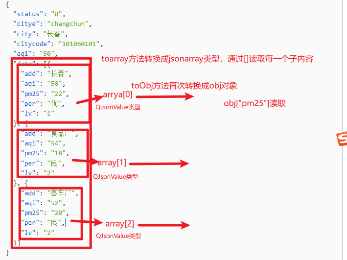 QT 配置数据读写 （QJSON/YAML/QSettings）_qjsonobject 文件读写-CSDN博客