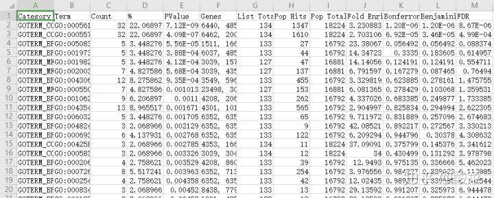 seqkit根据基因id_老司机带你解锁DAVID数据库的多基因富集分析-CSDN博客