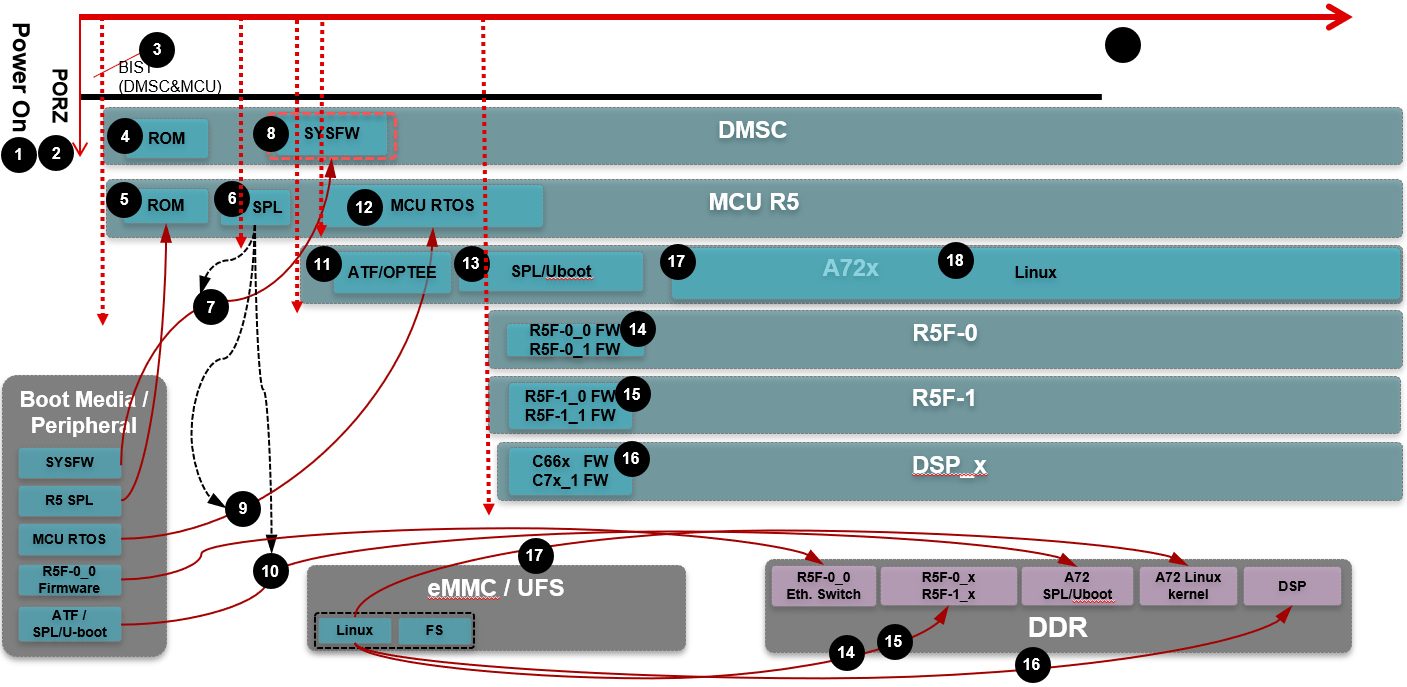 多核处理器通信_ipc mailbox_xulf466721896的博客-CSDN博客