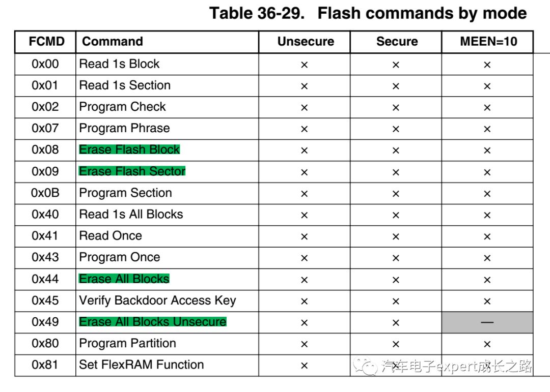 vb关闭当前应用重新加载_S32K1xx系列MCU应用指南之芯片锁死(lockup)复位原因分析与恢复方法详解..._weixin_39855944的博客-CSDN博客