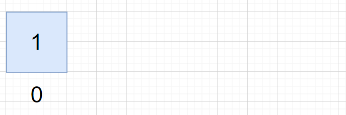 Python蓝桥杯学习 双指针法python 双指针 Csdn博客