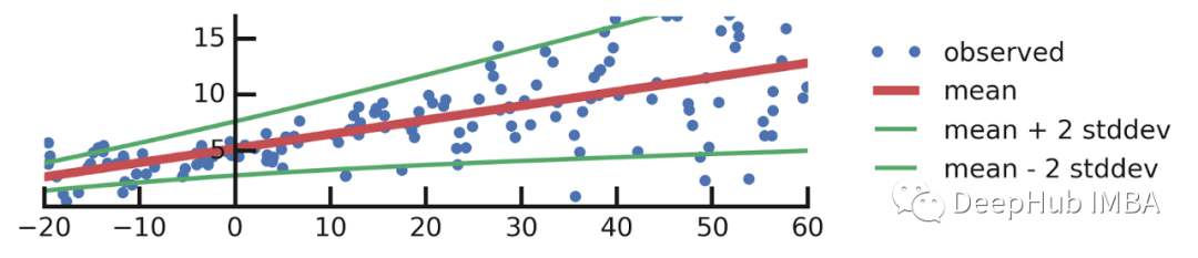 使用TensorFlow Probability实现最大似然估计-CSDN博客