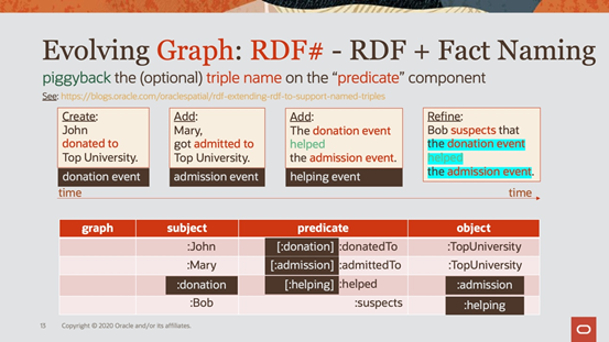 RDF四元组面向动态图的优势_rdf 四元组-CSDN博客
