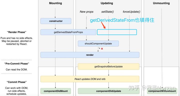 react 生命周期按版本汇总_react 2016年的时候是什么版本-CSDN博客