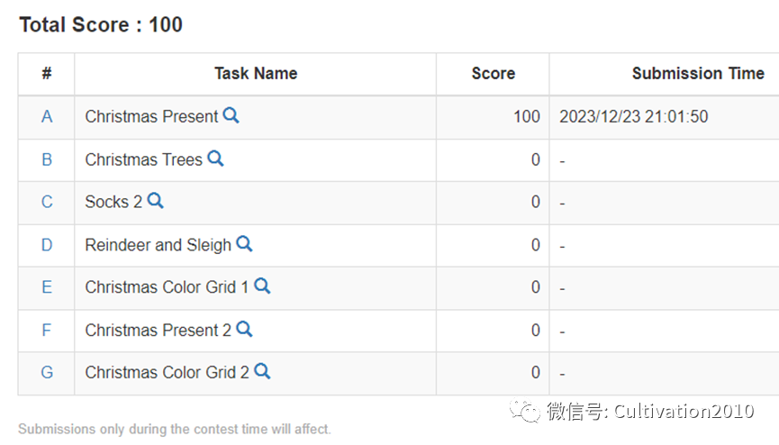 第一次打USACO和AtCoder Japan（后简称ABC）比赛总结-CSDN博客