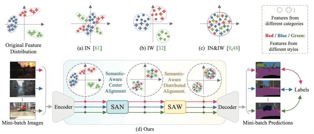 一文看尽 CVPR 2022 最新 20 篇 Oral 论文_2022 cv论文-CSDN博客
