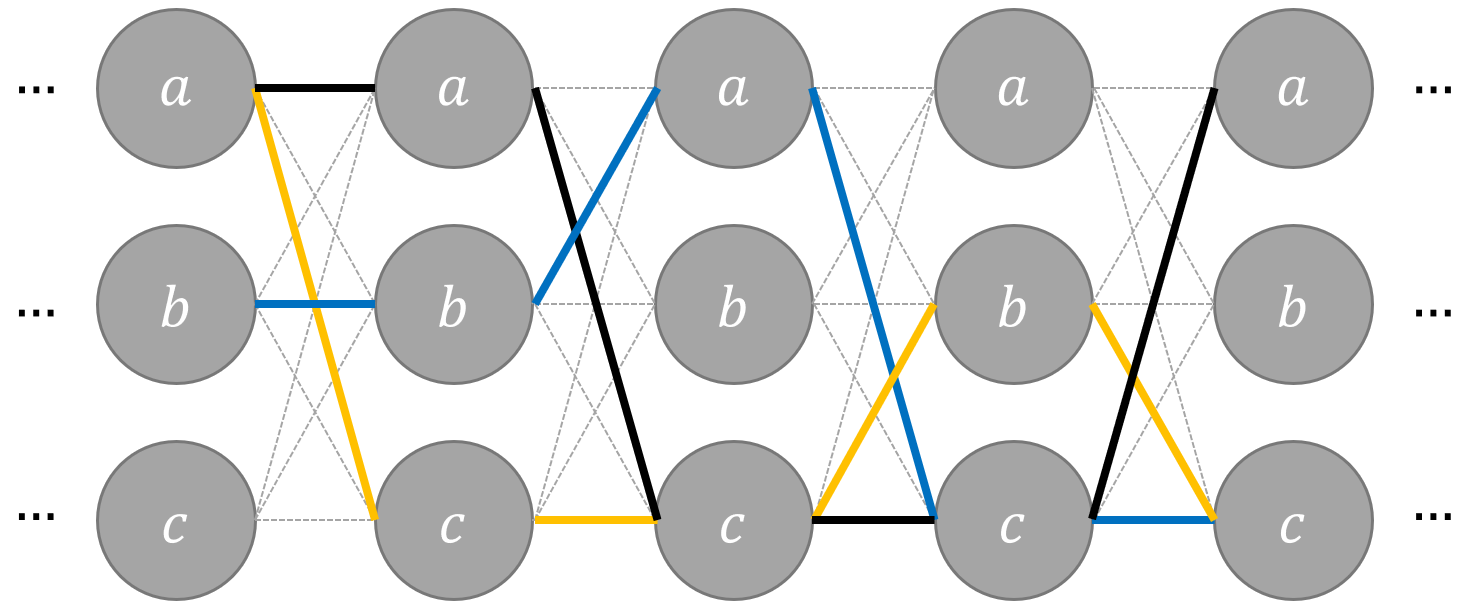 CRF（3）_crf结构图-CSDN博客