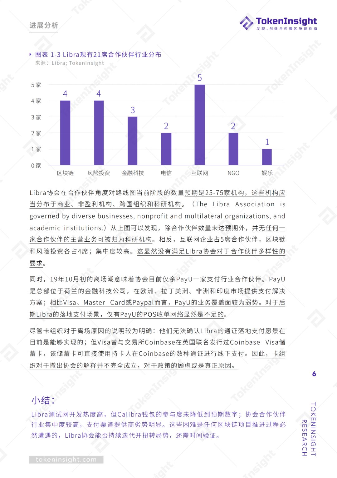 Libra上线依旧可期 | TokenInsight-CSDN博客