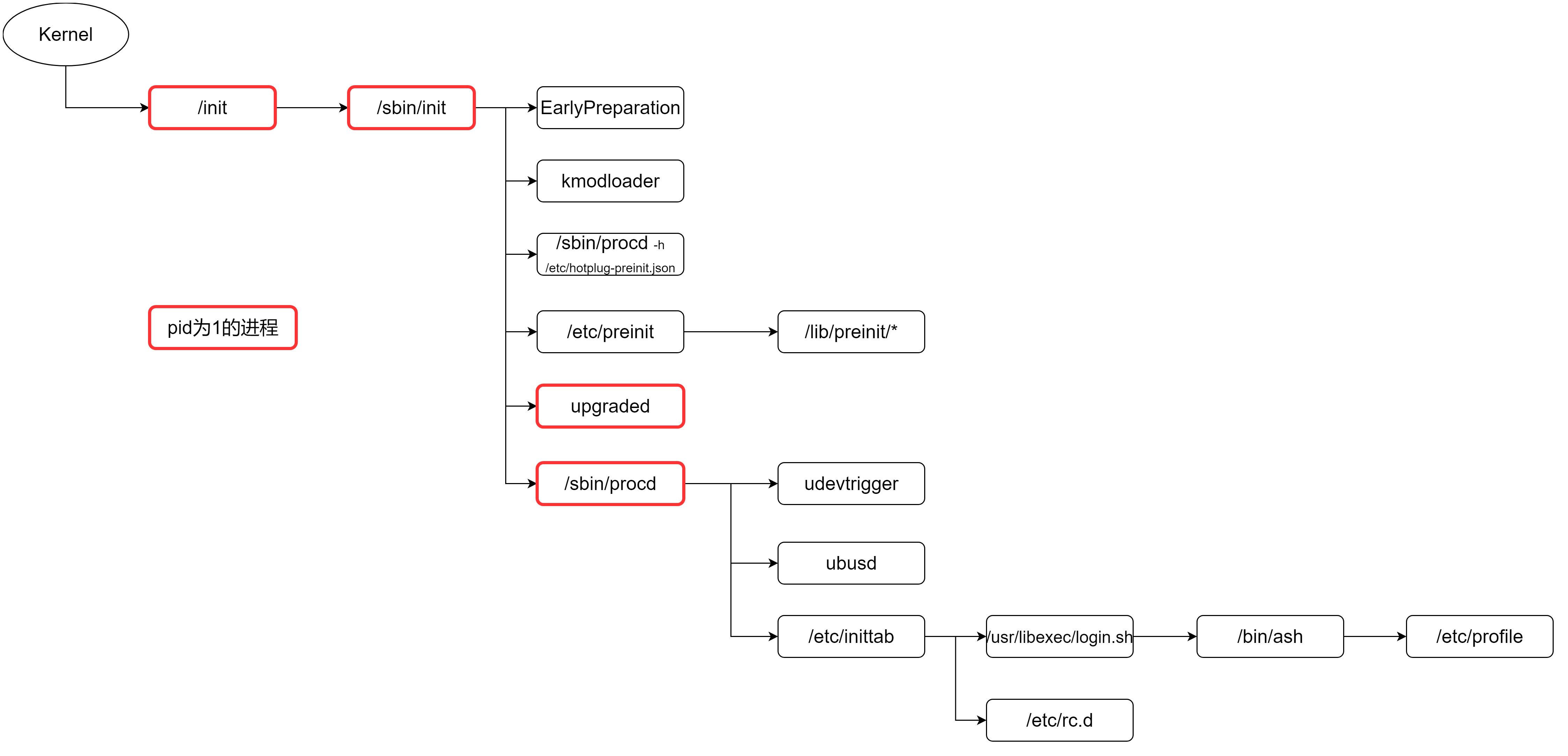 openwrt启动过程_openwrt启动流程-CSDN博客
