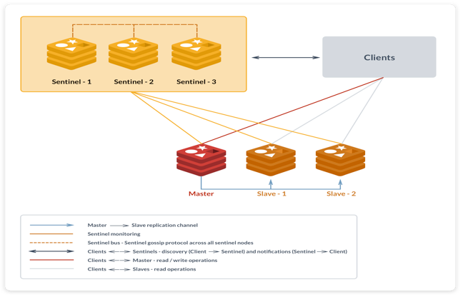 宕机处理：kubernetes集群高可用实战总结kubernetes高可用两个节点宕机第三个节点的etcd就无法启动 Csdn博客 