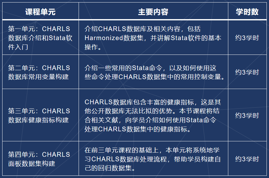 长期回放+更新+指导！适合零基础，毕业论文，赠送2011-2020年CHARLS清洗后的数据+全套代码！...-CSDN博客